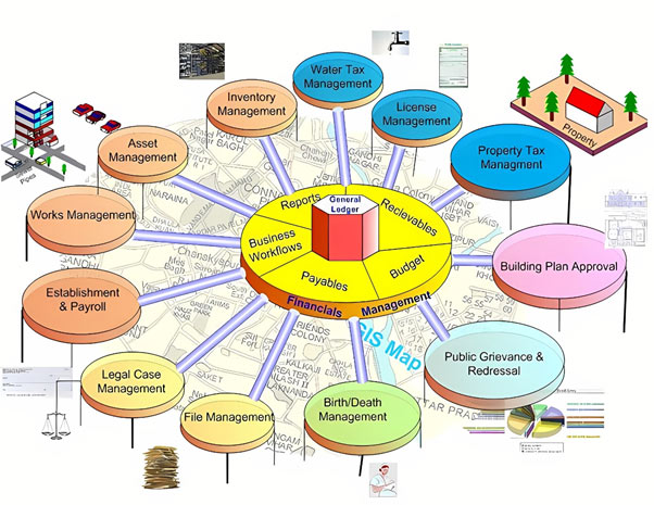 E Governance – ALLVY